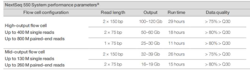 NextSeq | Core Facilities
